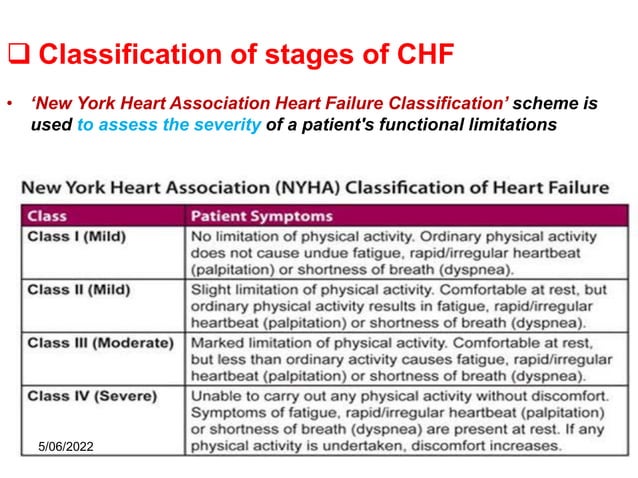 congestive heart failure.pdf