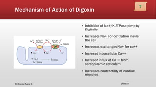Congestive heart failure (chf) medicinal chemistry | PDF