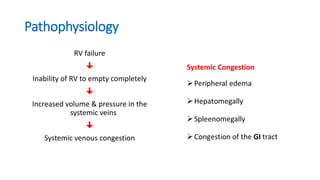 seminar presentation of Congestive heart failure file.pptx