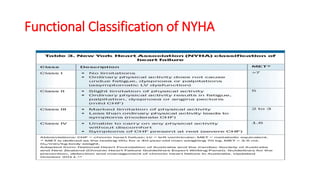 seminar presentation of Congestive heart failure file.pptx