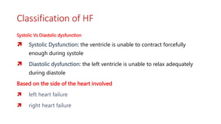 seminar presentation of Congestive heart failure file.pptx