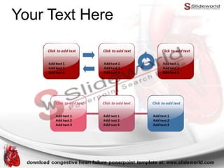 Congestive Heart Failure Powerpoint Template - SlideWorld | PPTX