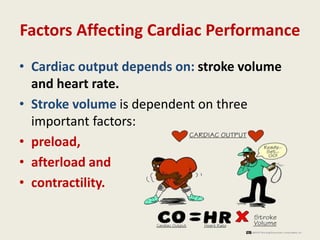 Congestive heart failure revised | PPTX
