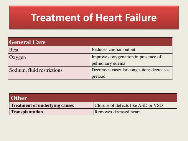 Congestive heart failure revised