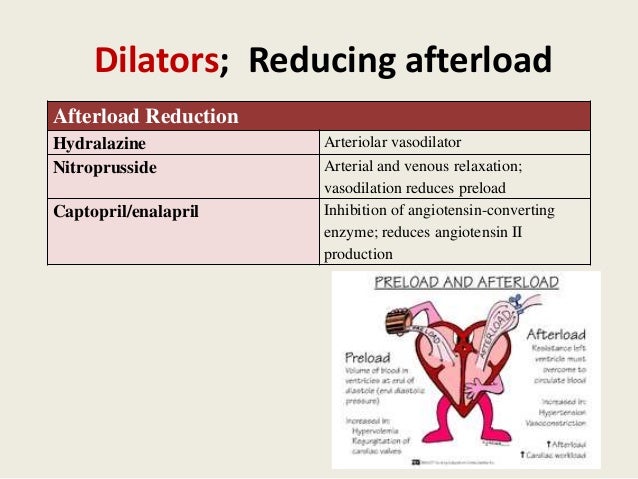 Congestive heart failure revised