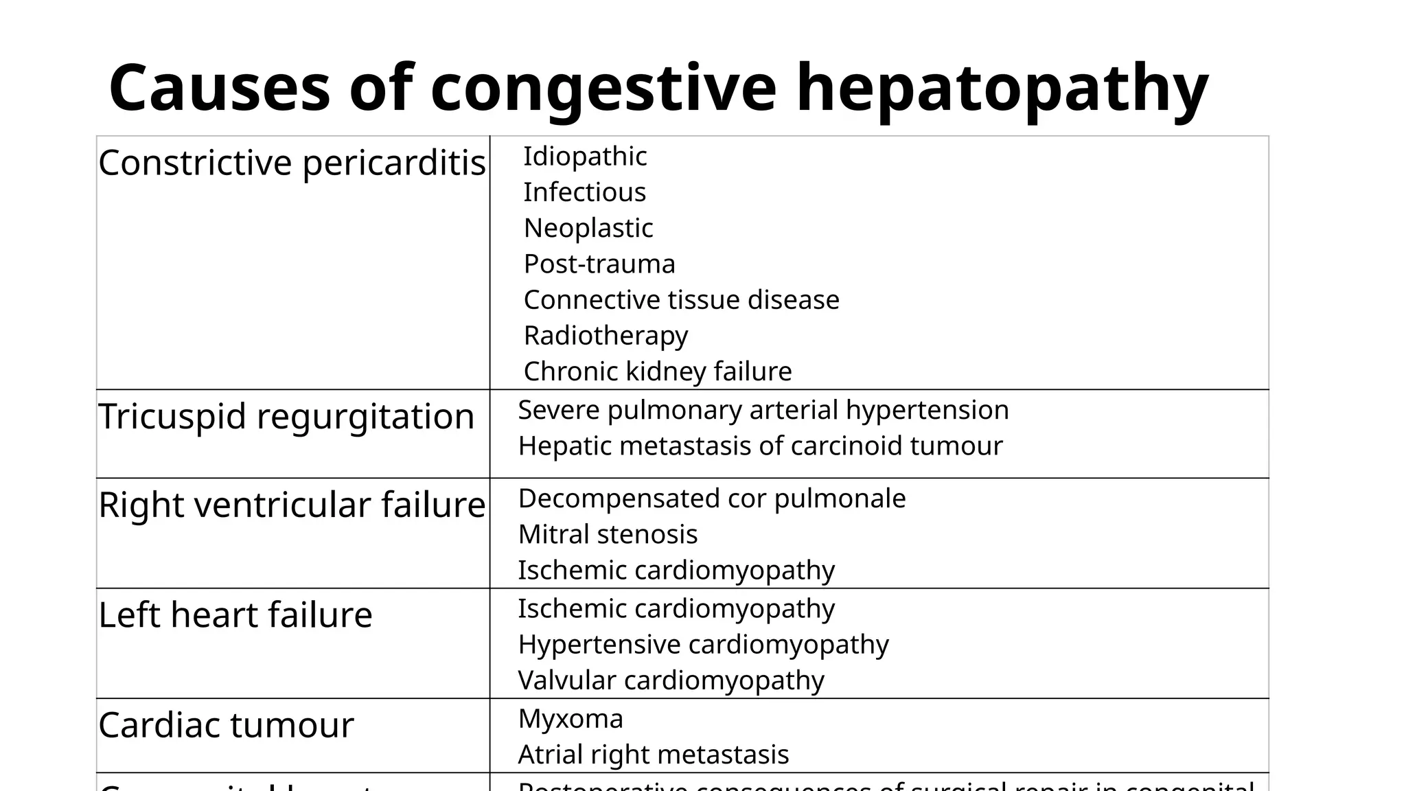 Congestive Hepatopathy: The interplay between Heart Failure and Liver ...