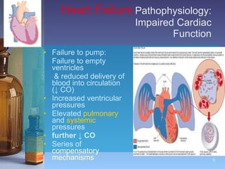 Congestive hf lect | PPT