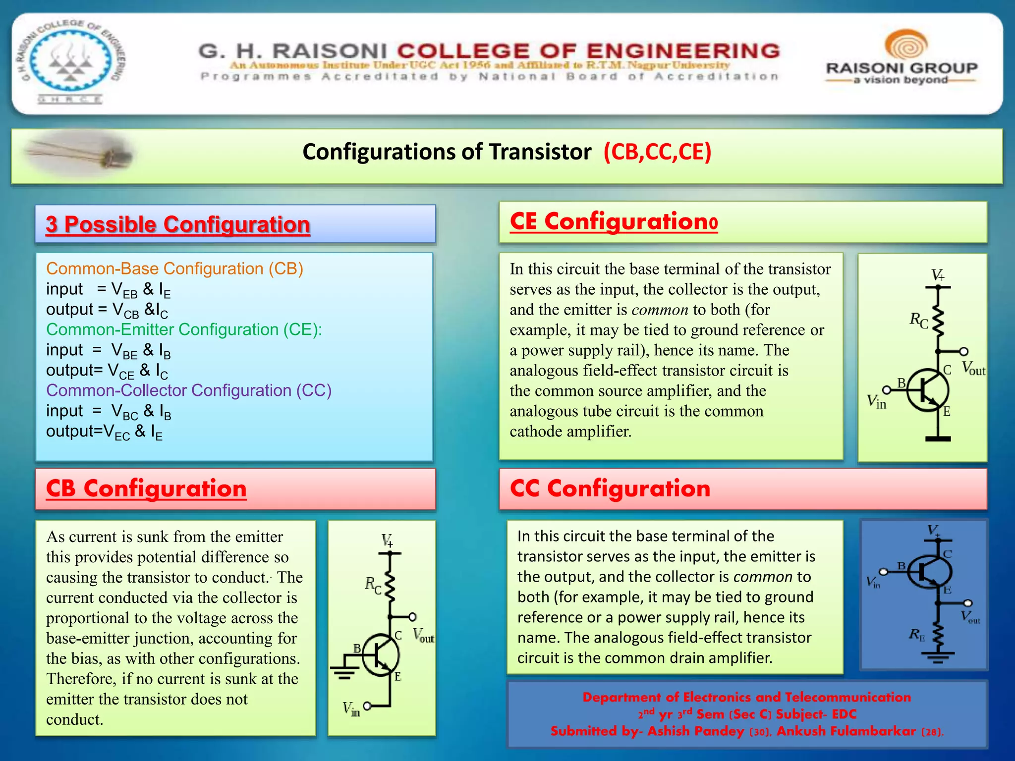 Configuration of CB Ce cc Poster | PPTX
