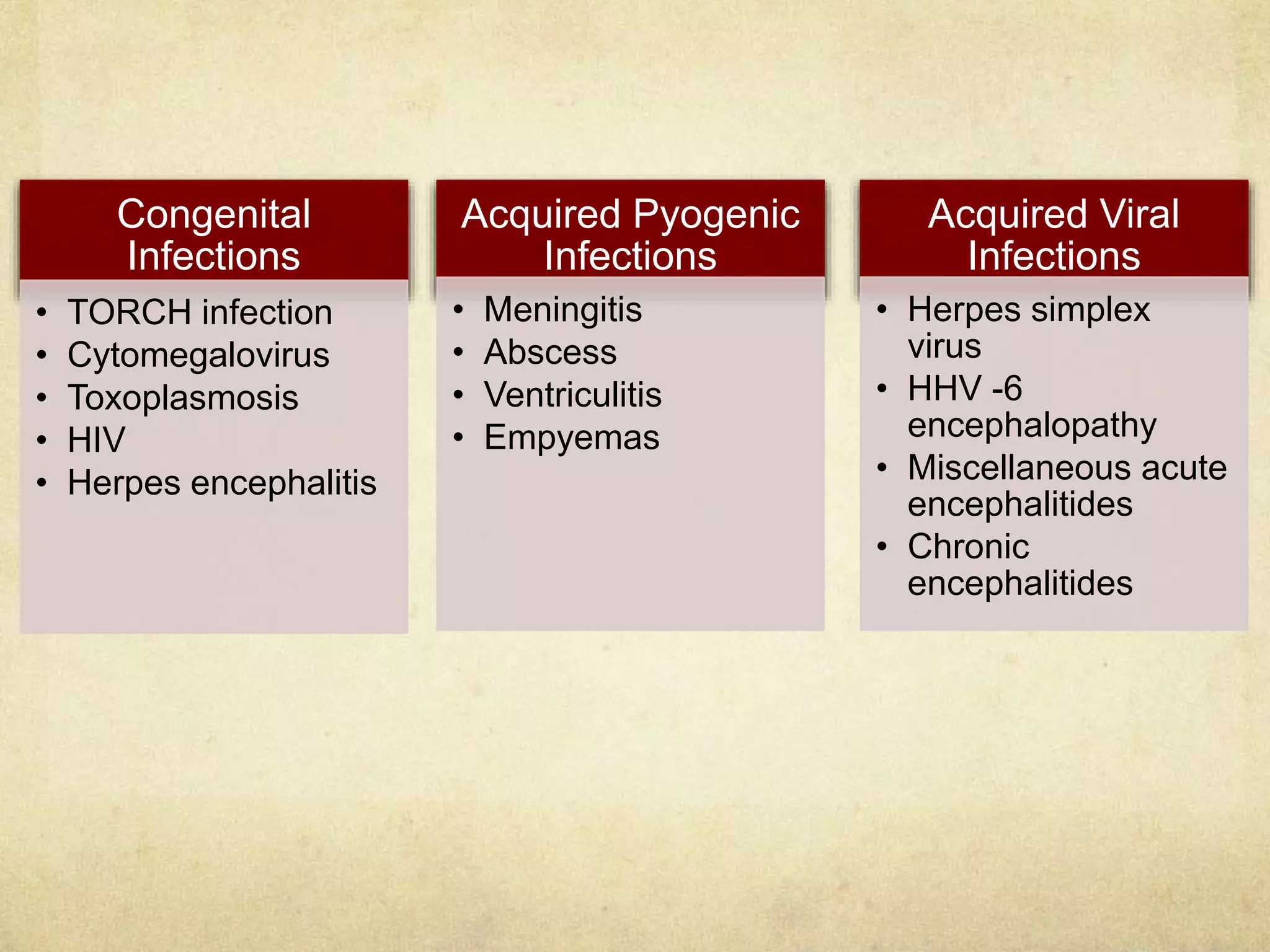 Congenital, Acquired Pyogenic, and Acquired Viral Infection | PPTX
