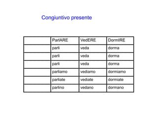 Congiuntivo | PPTX