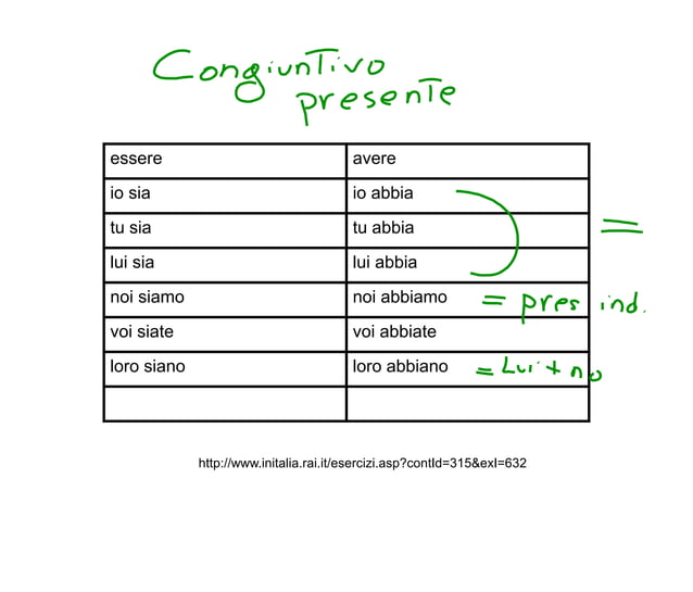 Congiuntivo | PPTX