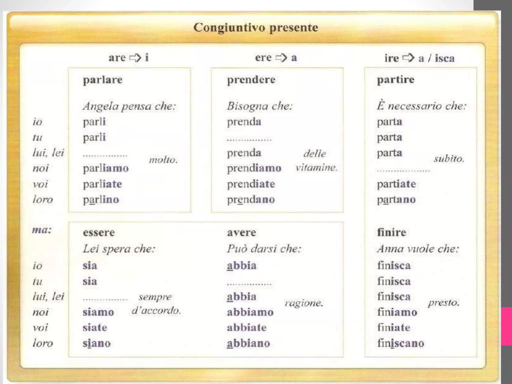 Congiuntivo int 1_parte 1 | PPT