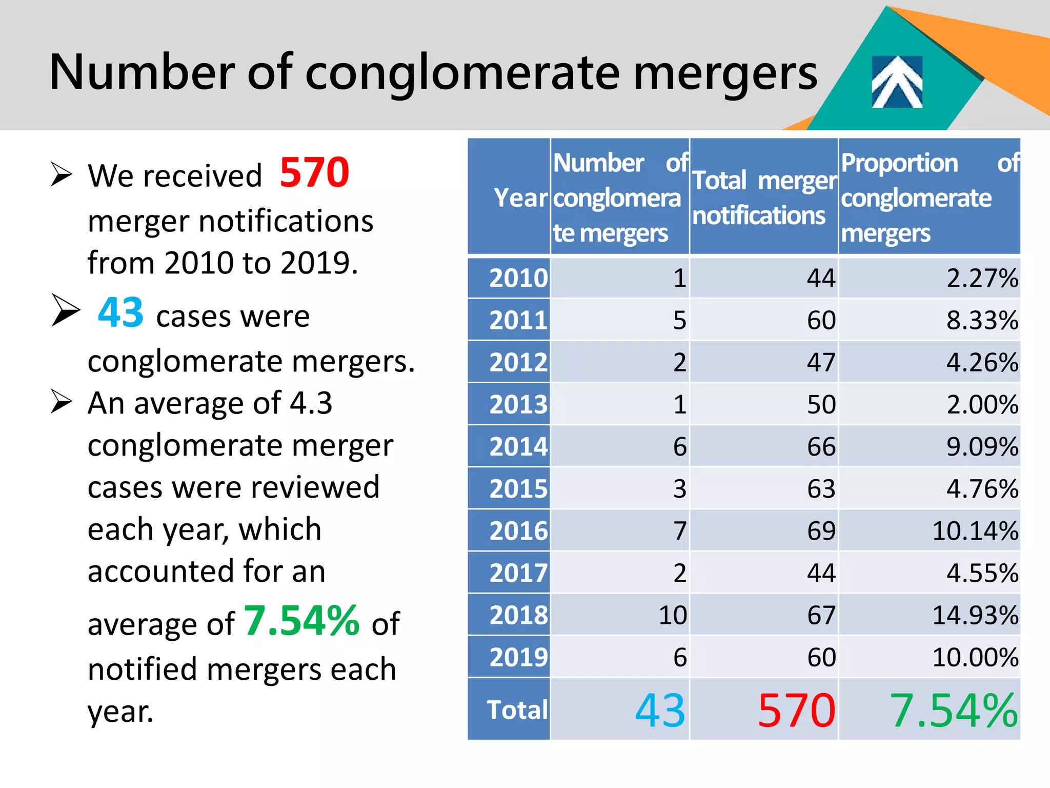 Conglomerate effects of mergers – Chinese Taipei FTC – June 2020 OECD ...
