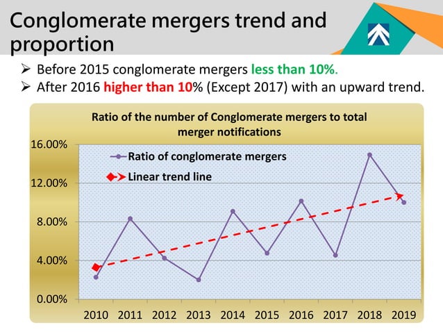 Conglomerate effects of mergers – Chinese Taipei FTC – June 2020 OECD ...