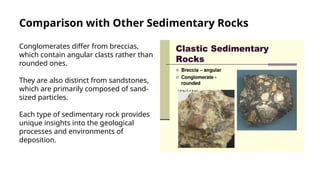 Conglomerates and its classification.pptx