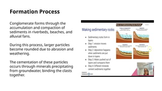 Conglomerates and its classification.pptx