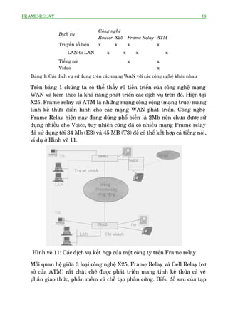 Cong nghe frame-relay_348.pdf