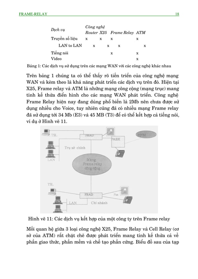 Cong nghe frame-relay_348.pdf