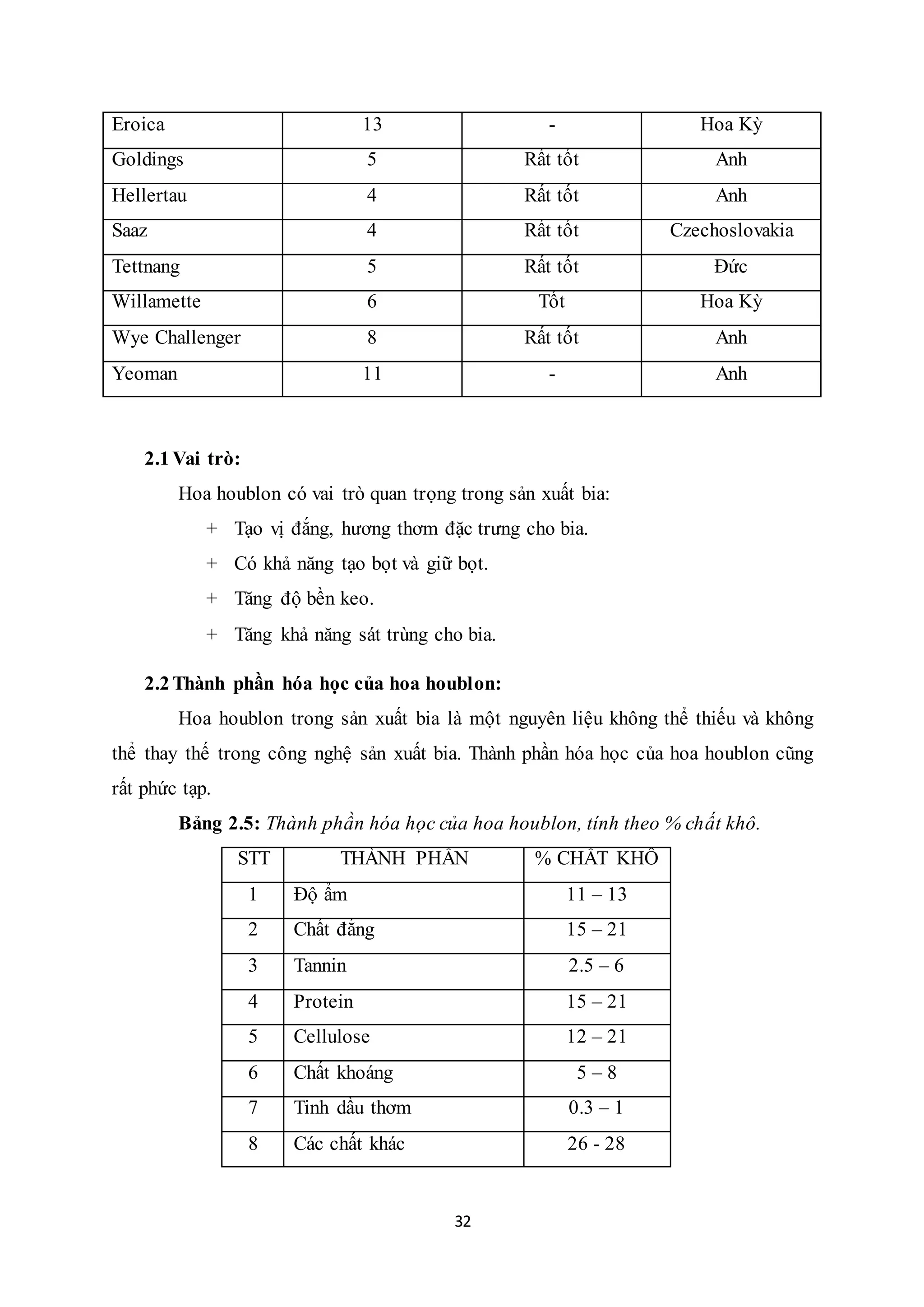 Công nghệ sản xuất bia, Quy trình sản xuất bia, HAY! | DOCX