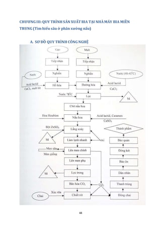 Sơ đồ quy trình sản xuất bia : Cách thức hoạt động và ứng dụng toàn diện