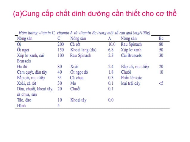 Cong nghe sau thu hoach rau qua | PPT
