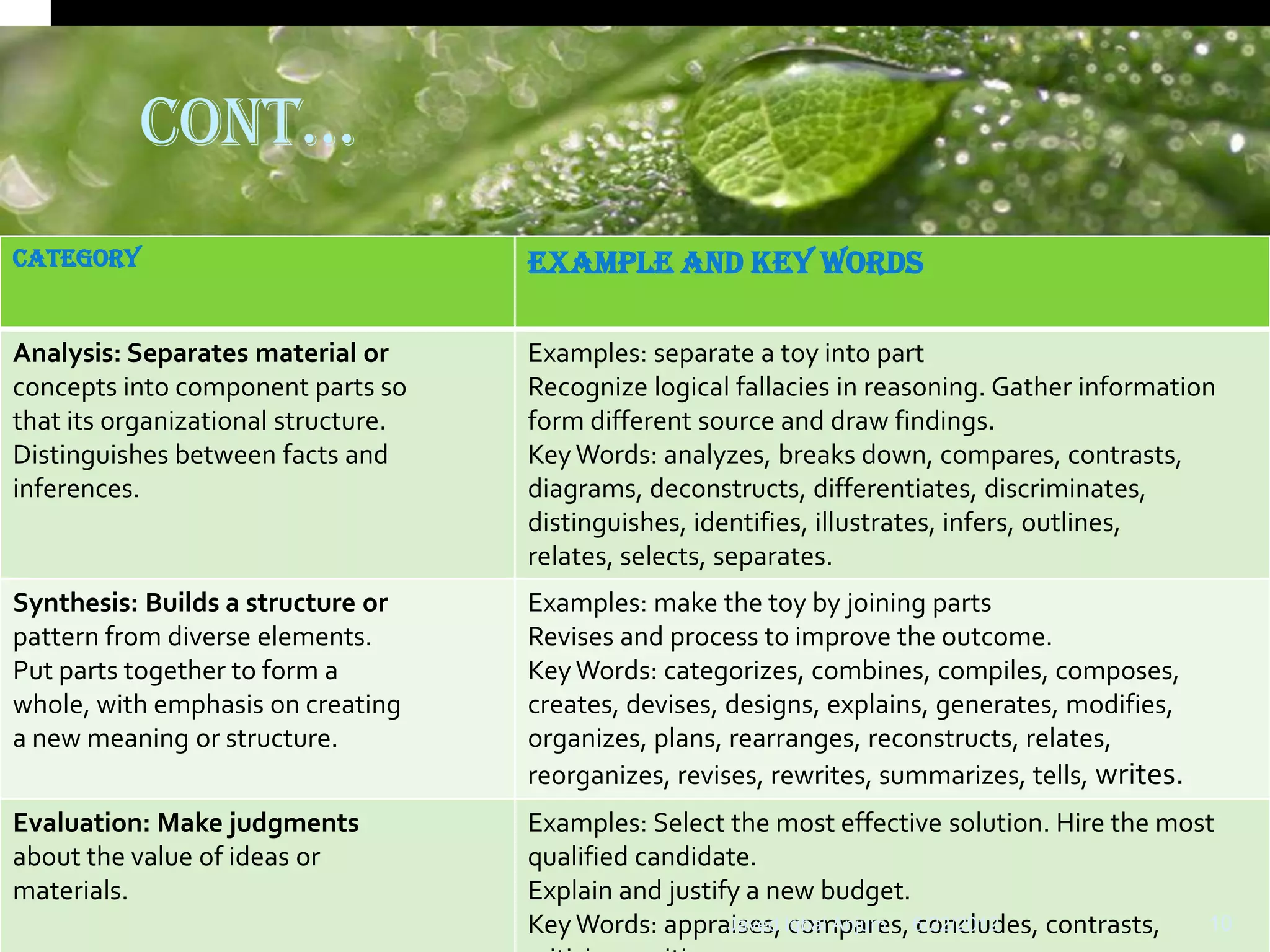 Congnitive domain of blooms' taxonomy | PPTX