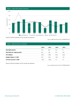 Congo democratic republic (drc) country note | PDF | Commodities | Economy