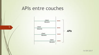 Congojug introduction java nio2 api