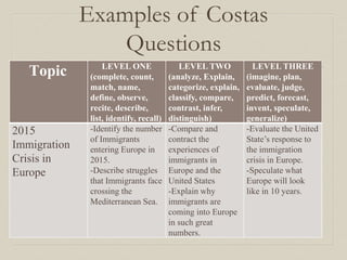 Congo Research Project Resources | PPTX
