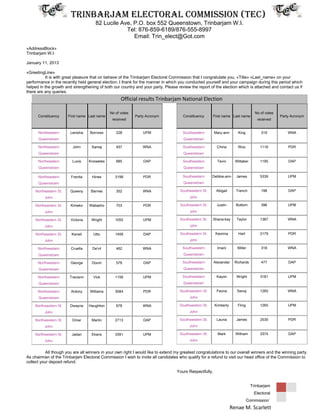 Congratulatory letter for I.T SBA | PDF