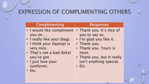 Congratulating and complimenting others