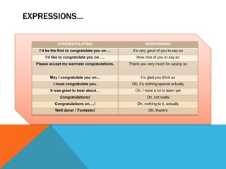 Congratulating others | PPTX