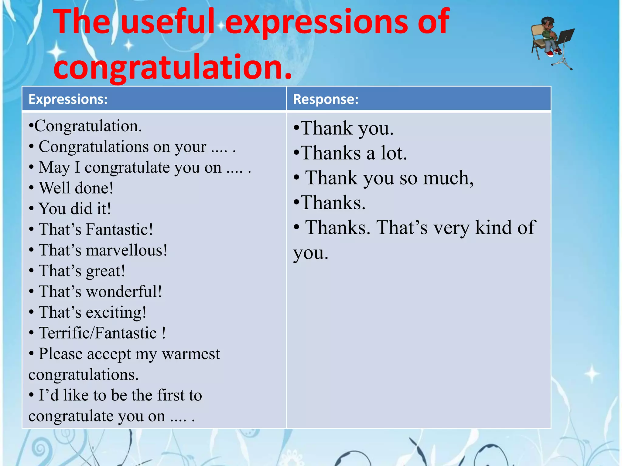 CONGRATULATION AND COMPLEMENTING.pptx