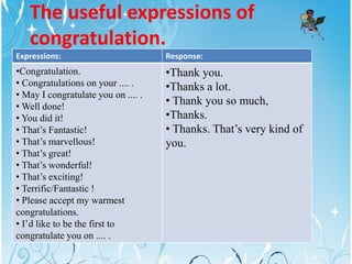 CONGRATULATION AND COMPLEMENTING.pptx