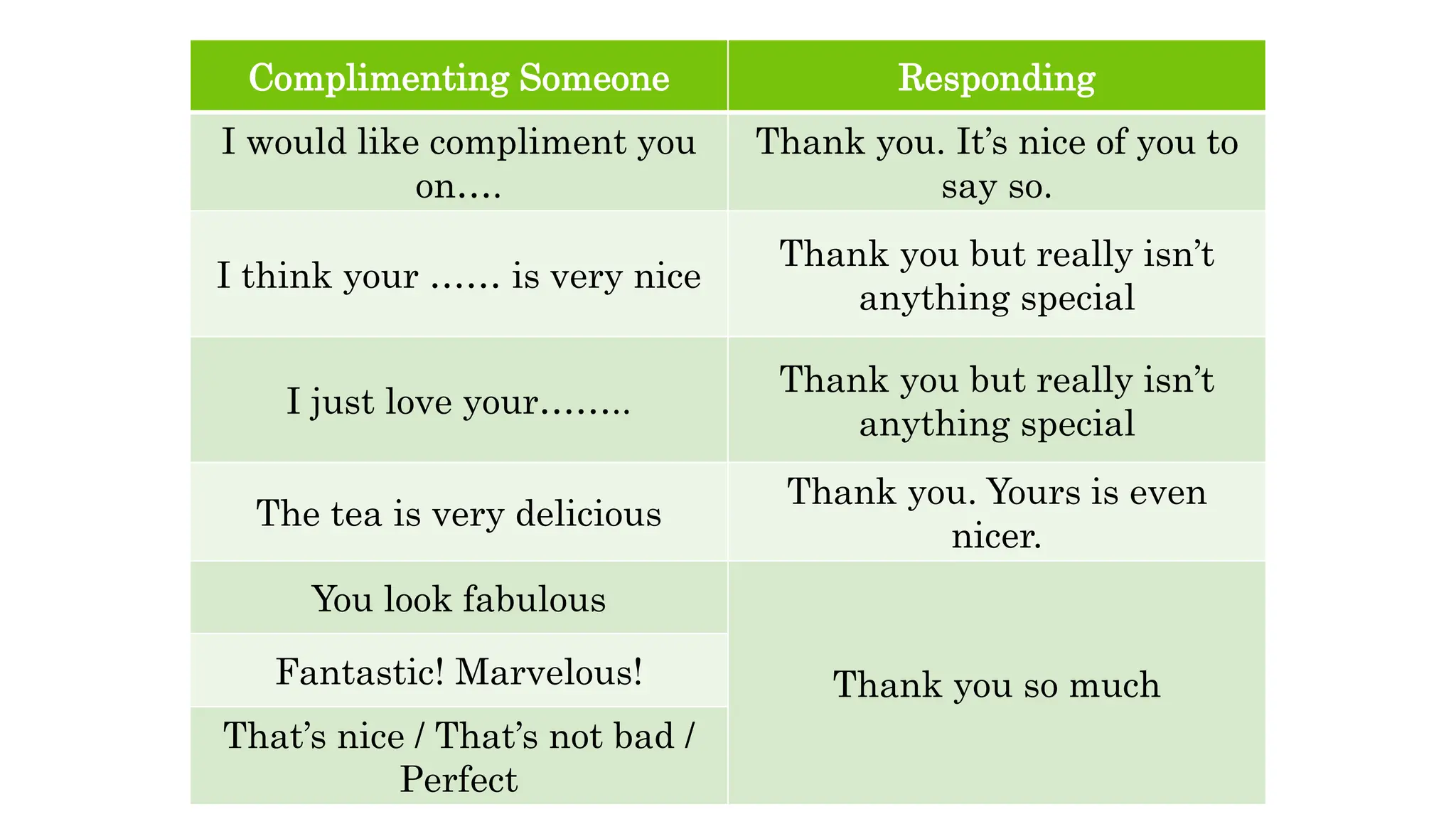 Congratulations, Compliment, and Gratitude.pptx