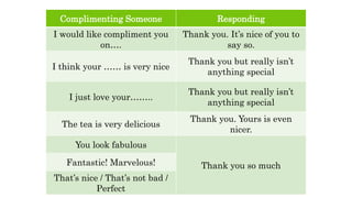 Congratulations, Compliment, and Gratitude.pptx