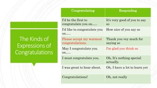 Congratulations, Compliment, and Gratitude.pptx