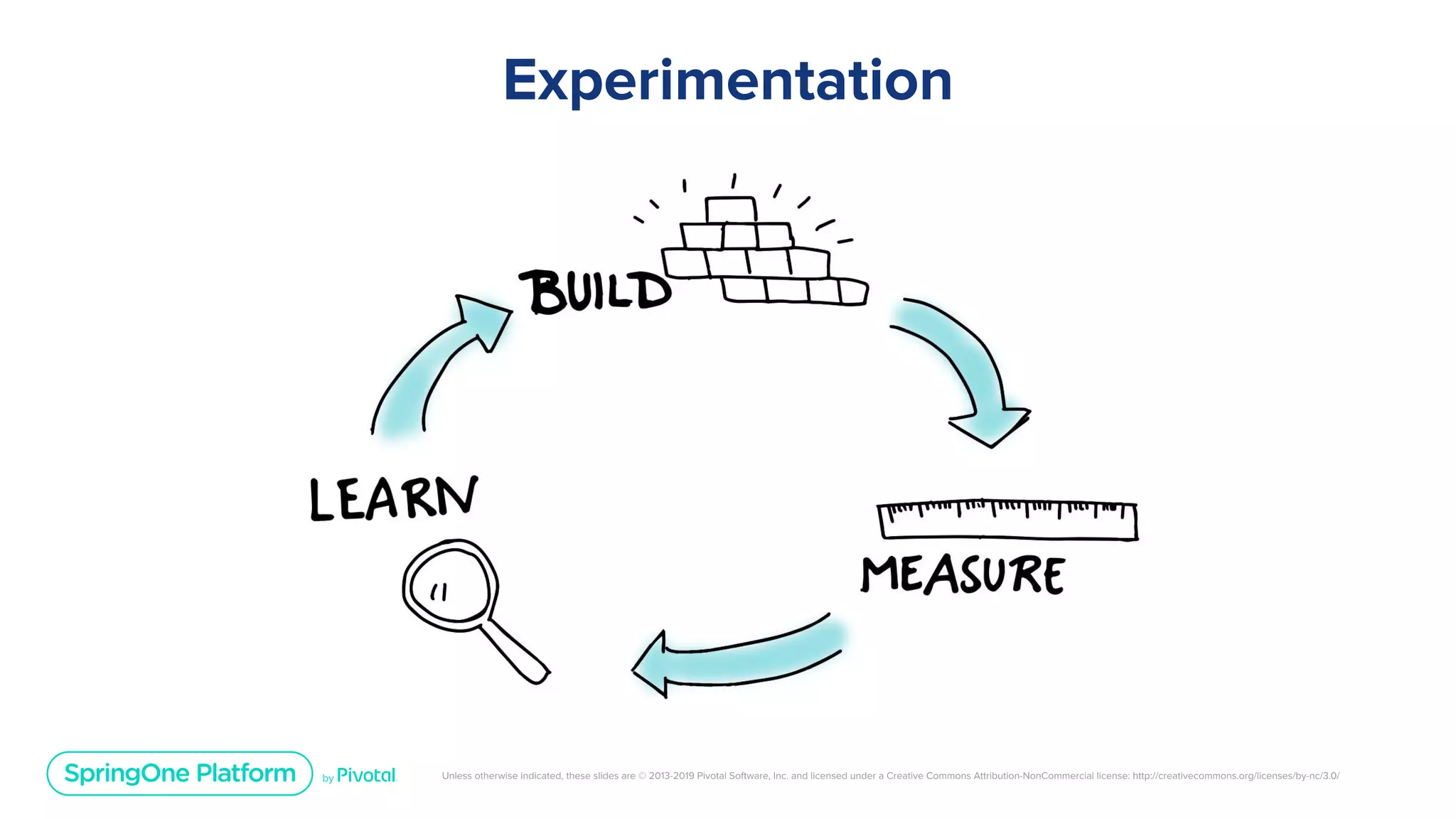 Congratulations, You’ve Failed! Continuously Learning Through Failed ...