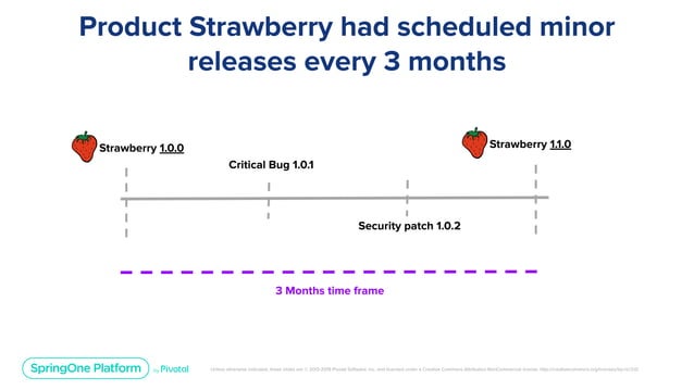 Congratulations, You’ve Failed! Continuously Learning Through Failed ...