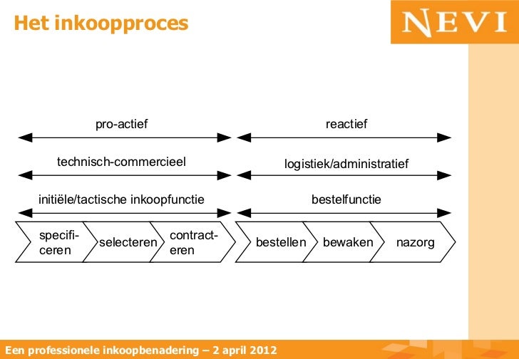 Congres Horeca In De Podiumkunsten 2 April 2012