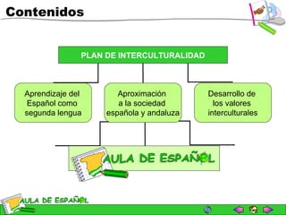 Aula De Español 2 | PPT