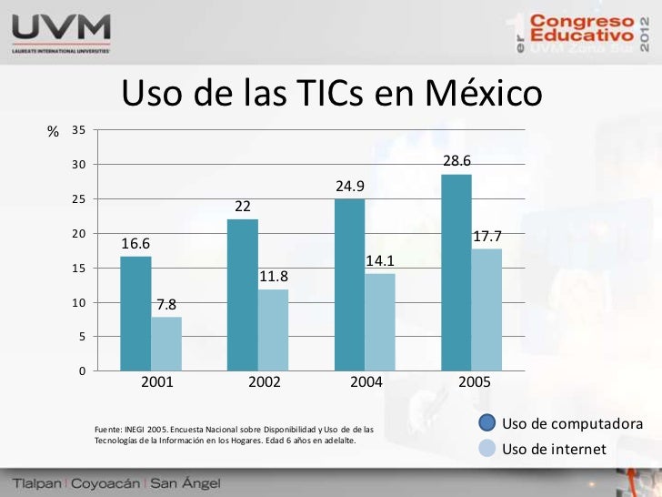 Las tic: ¿para que sirven y que son las TIC?