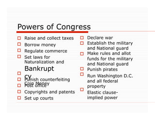 Congress of the USA power point | PPT