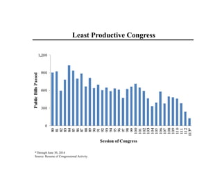 Congress | PPT
