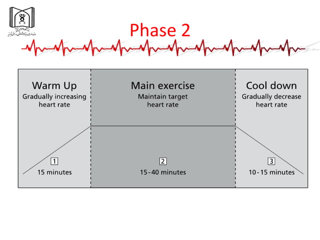 Cardiac rehabilitation in heart transplantation | PPT