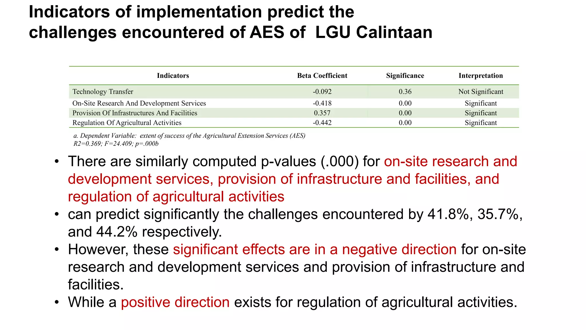 Implementation, challenges and success of AES.pptx
