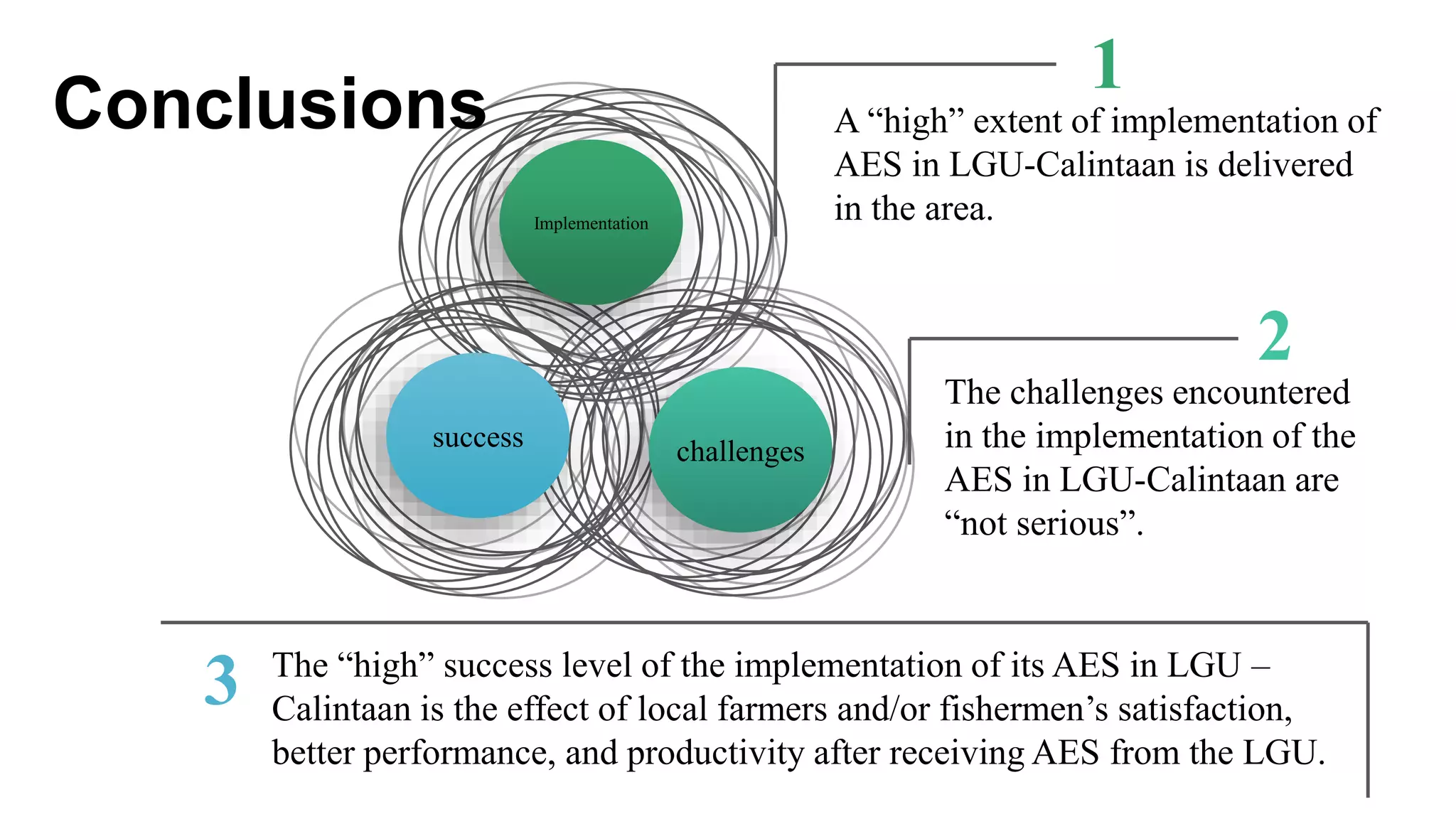 Implementation, challenges and success of AES.pptx