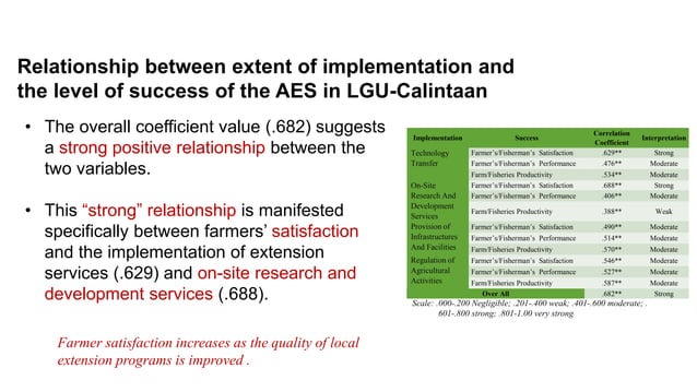 Implementation, challenges and success of AES.pptx