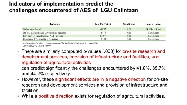 Implementation, challenges and success of AES.pptx