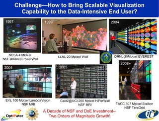 Supercomputers and Supernetworks are Transforming Research | PPT